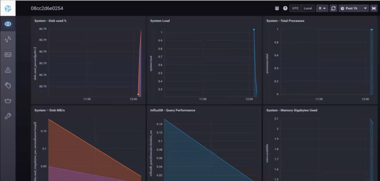 Monitorizar con Chronograf + InfluxDB + Telegraf usando docker-compose - Labarta